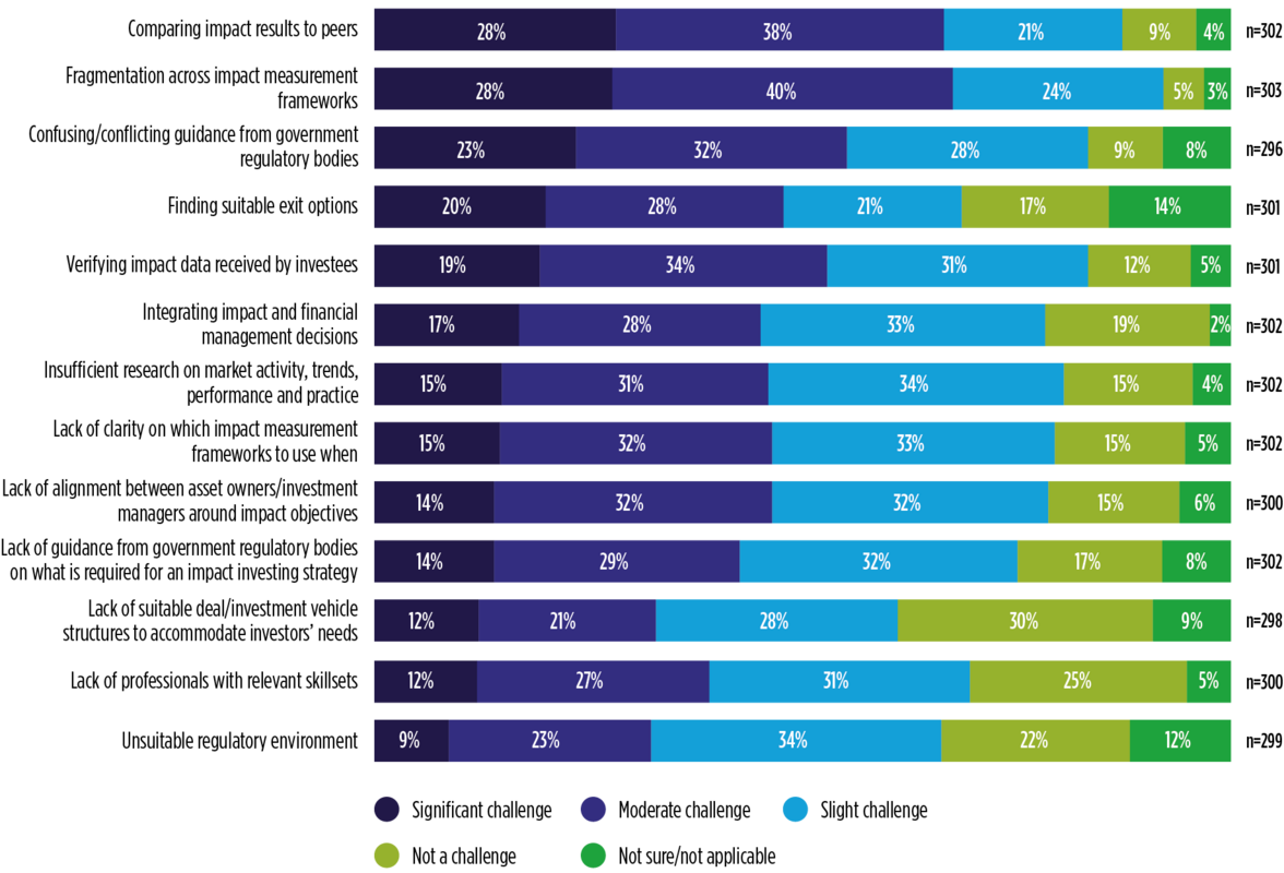 What you need to know about impact investing - The GIIN